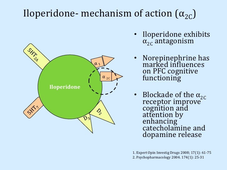 Iloperidone