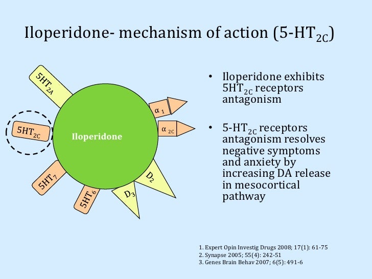 Iloperidone