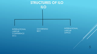 Ilo ppt | PPTX