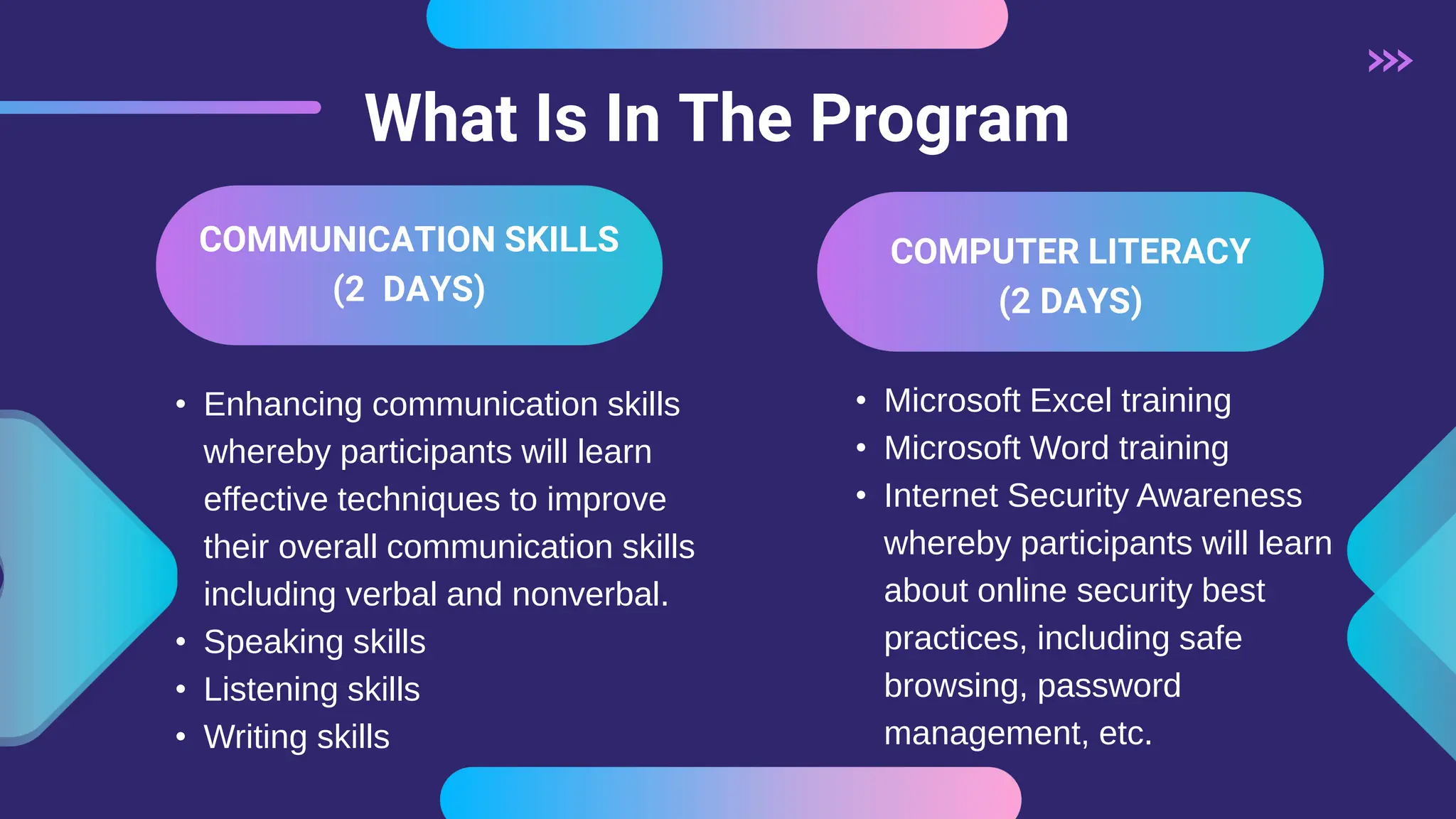 Project SILK *International Labour Organization) | PDF