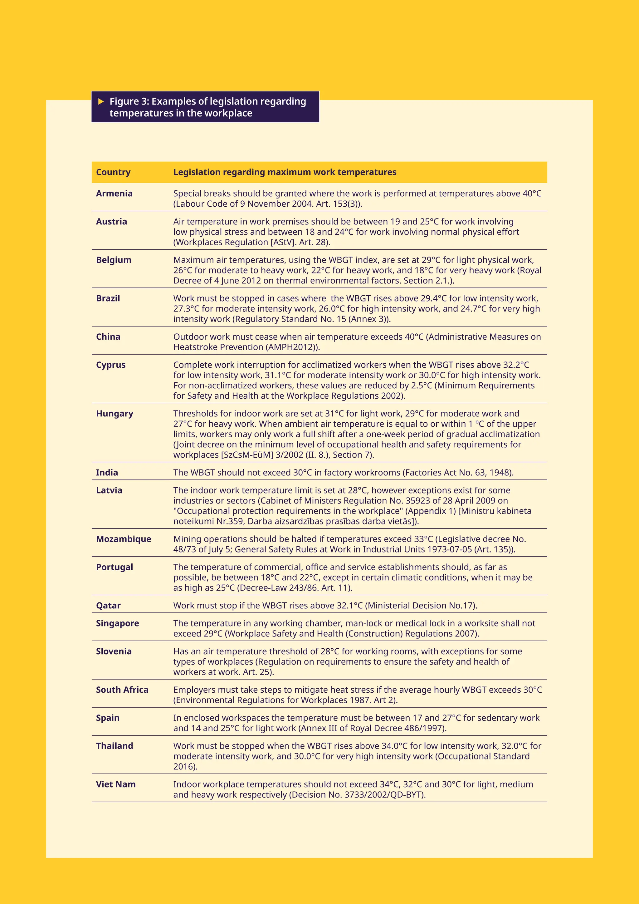 Climate change and safety and health at work | PDF