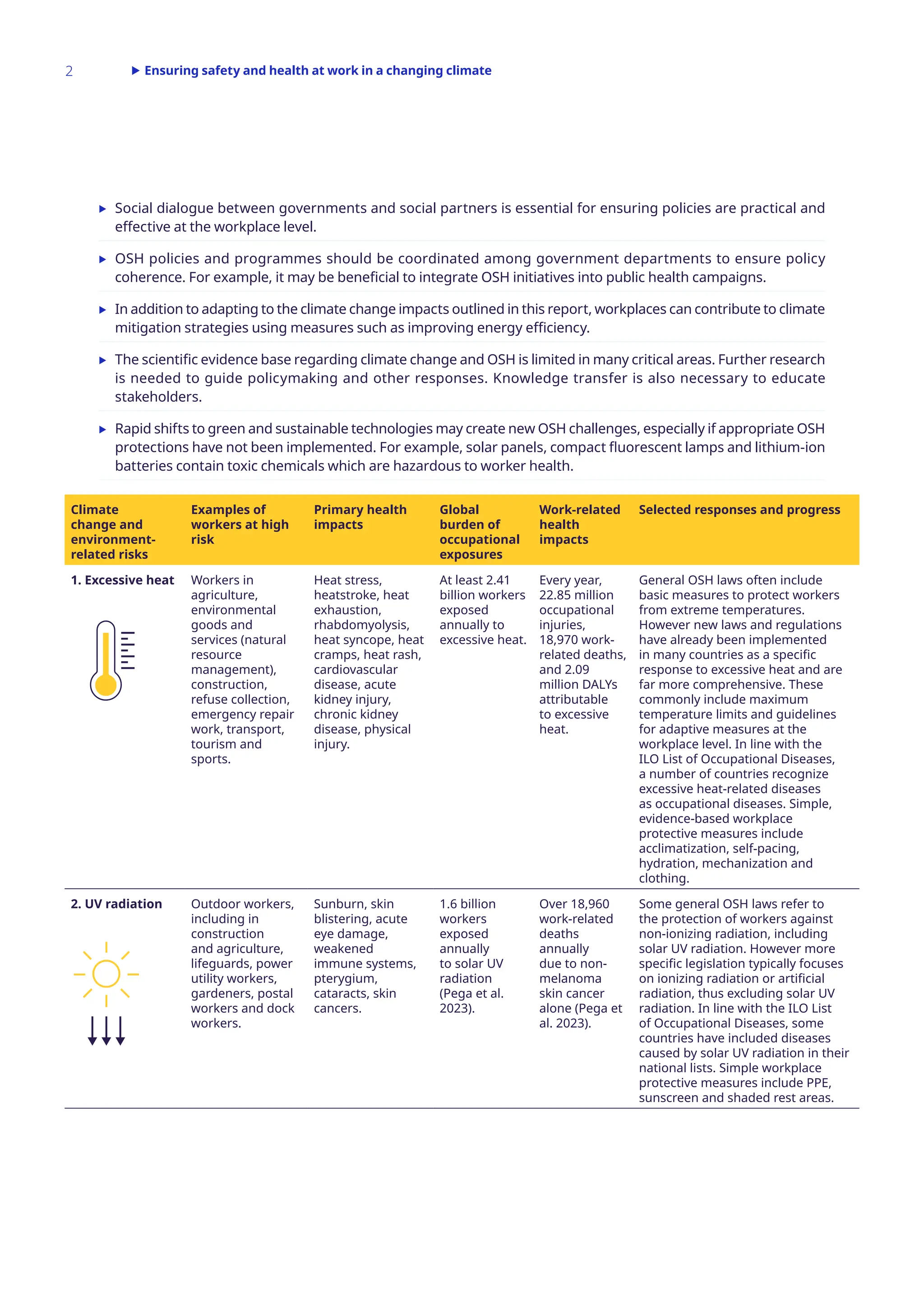 Climate change and safety and health at work | PDF