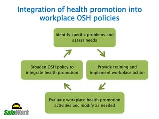 Ilo's approach & good practices dr yuka ujita | PPT