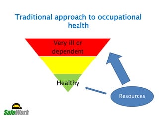 Ilo's approach & good practices dr yuka ujita | PPTX
