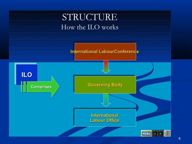Ilo structure | PPT