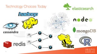 I Love APIs Europe 2015: Developer Sessions | PPT