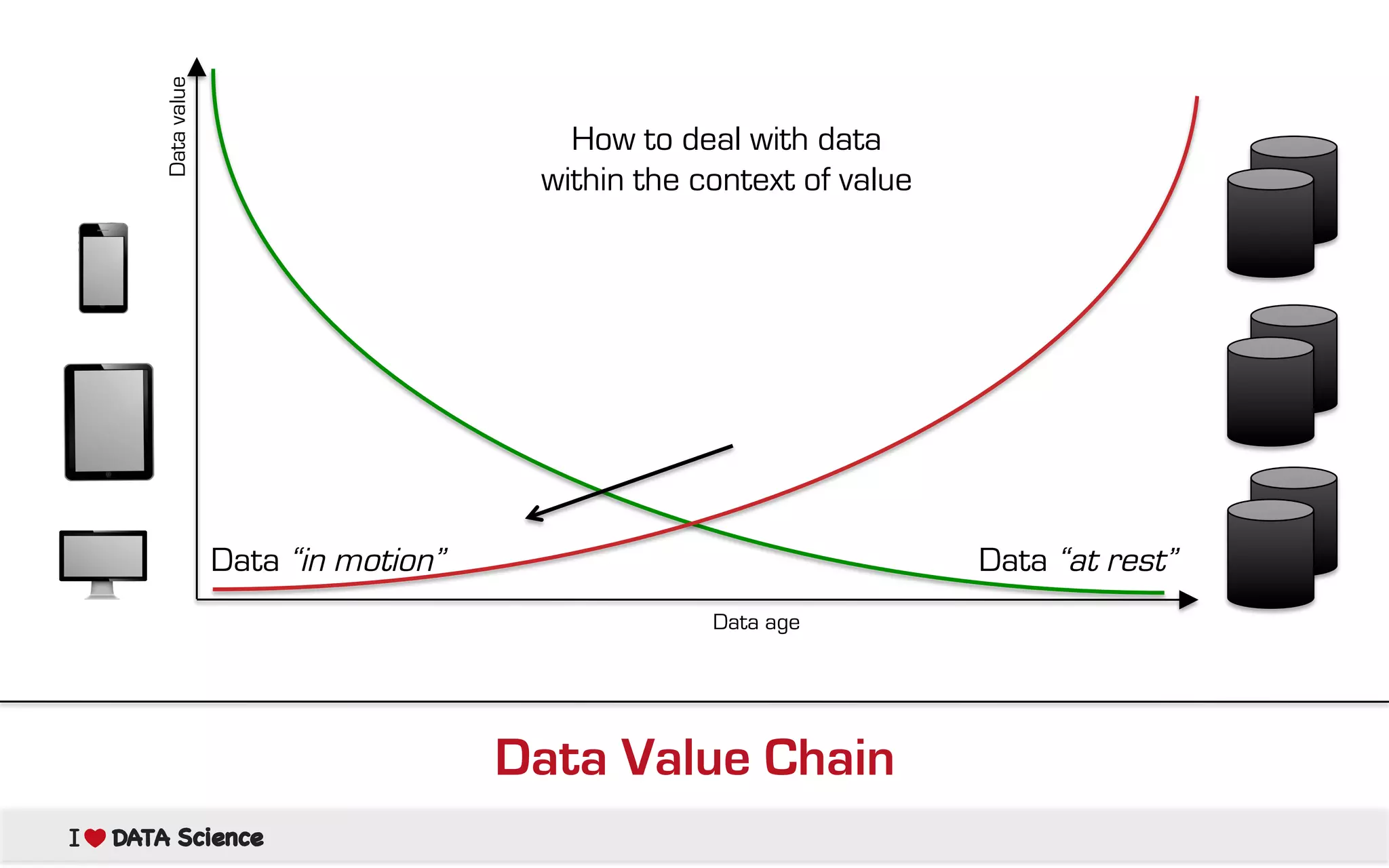 I love data science | PPT
