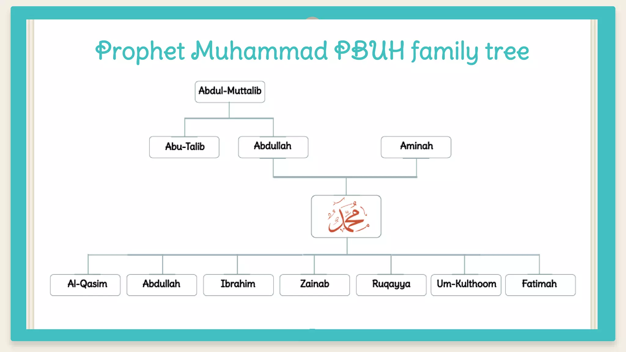 I love Muhammad (PBUH).pptx