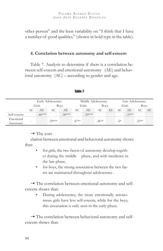 Behavorial and emotional autonomy in adolescence | PDF