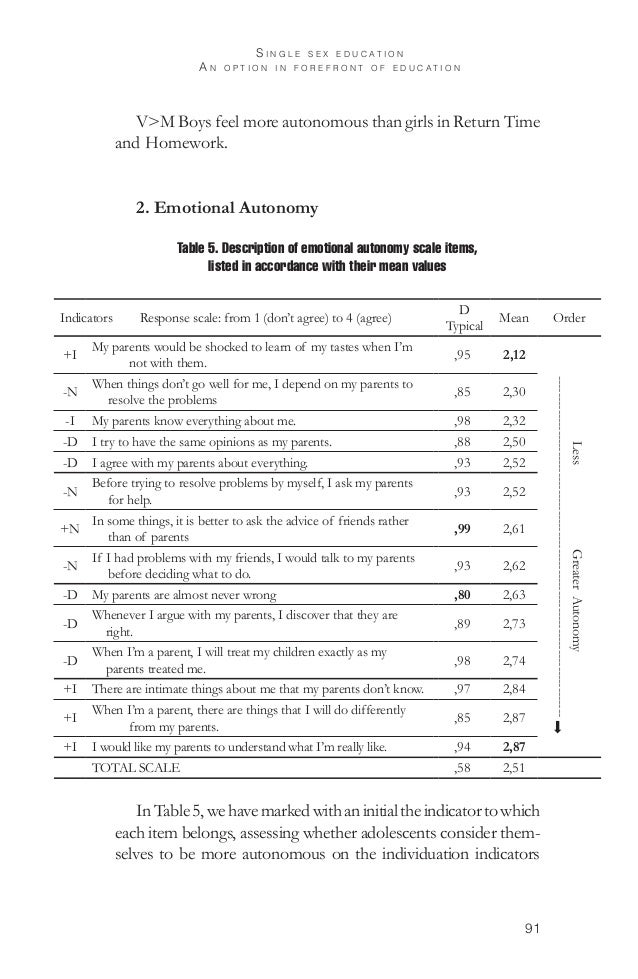 Behavorial and emotional autonomy in adolescence