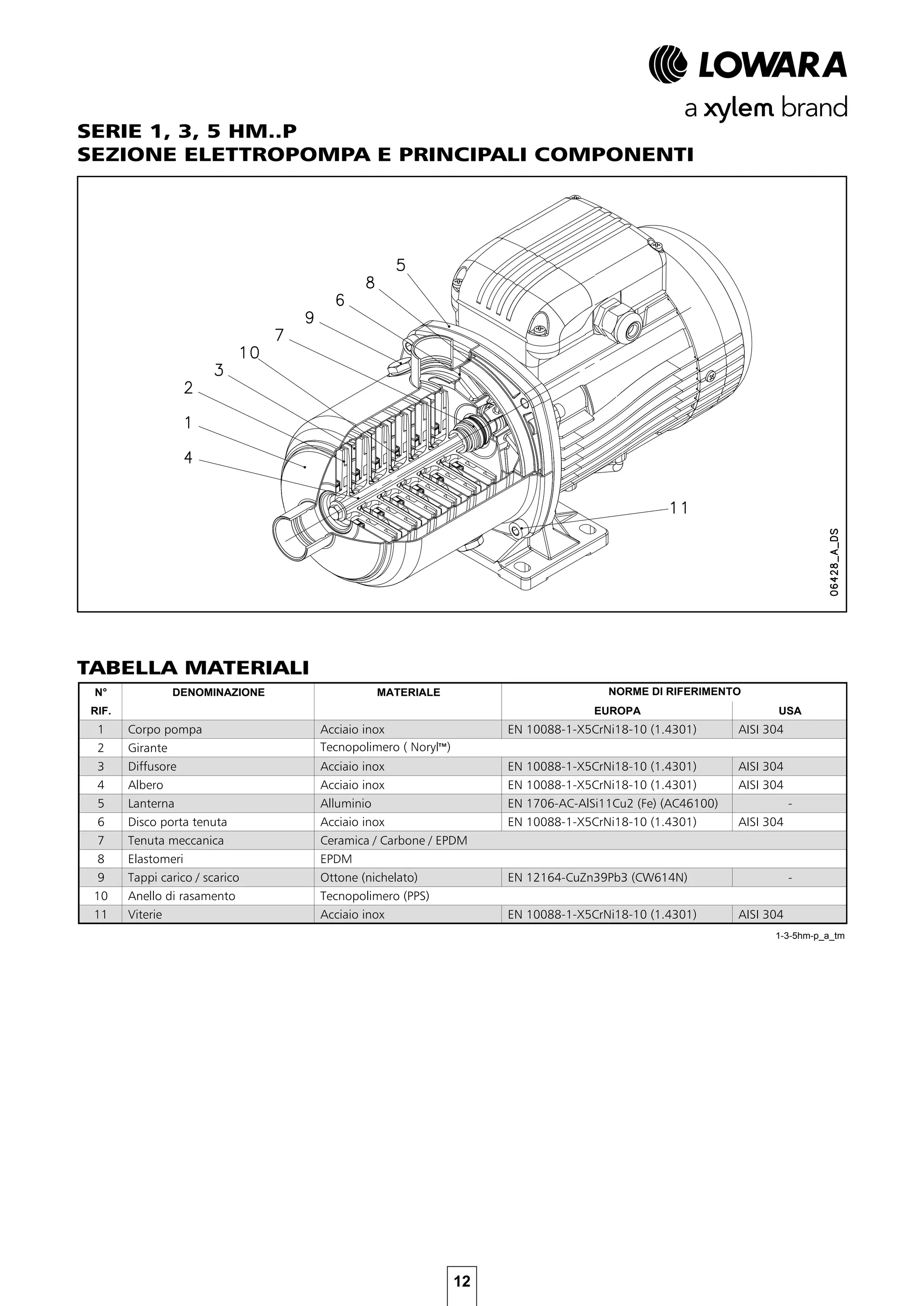 Lowara serie HM - Pompe multistadio orizzontali - Fornid | PDF | Home Appliances | Home & Garden