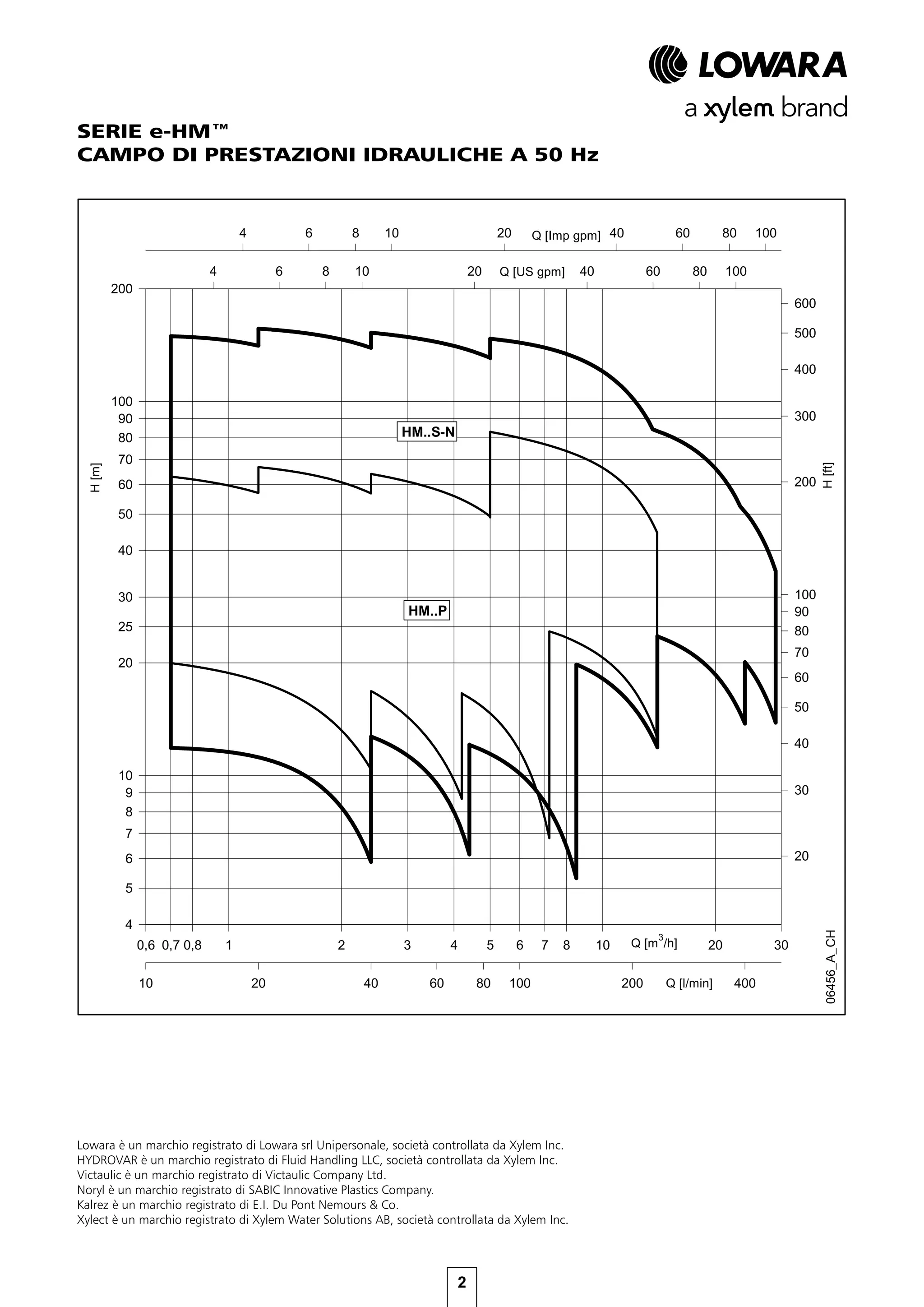Lowara serie HM - Pompe multistadio orizzontali - Fornid | PDF | Home ...