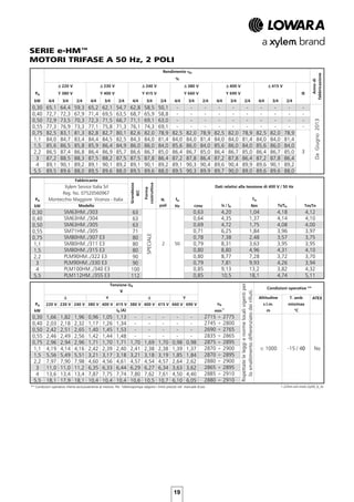 Lowara serie HM - Pompe multistadio orizzontali - Fornid | PDF | Home Appliances | Home & Garden