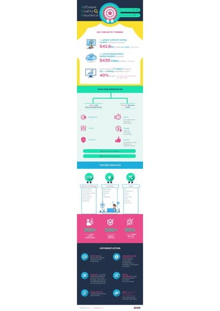 Software Quality Infographic