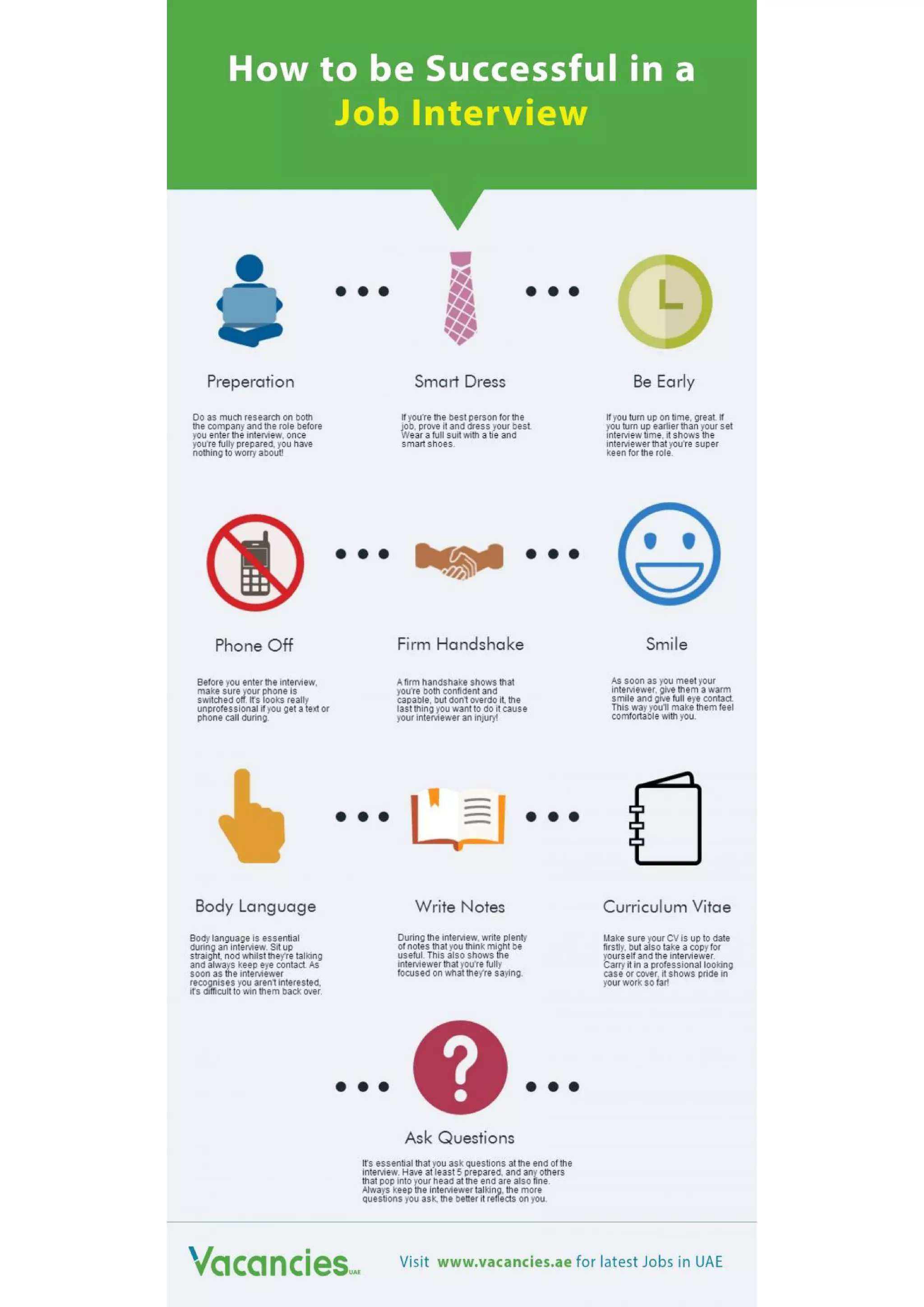 How to be Successful in a Job Interview | PDF