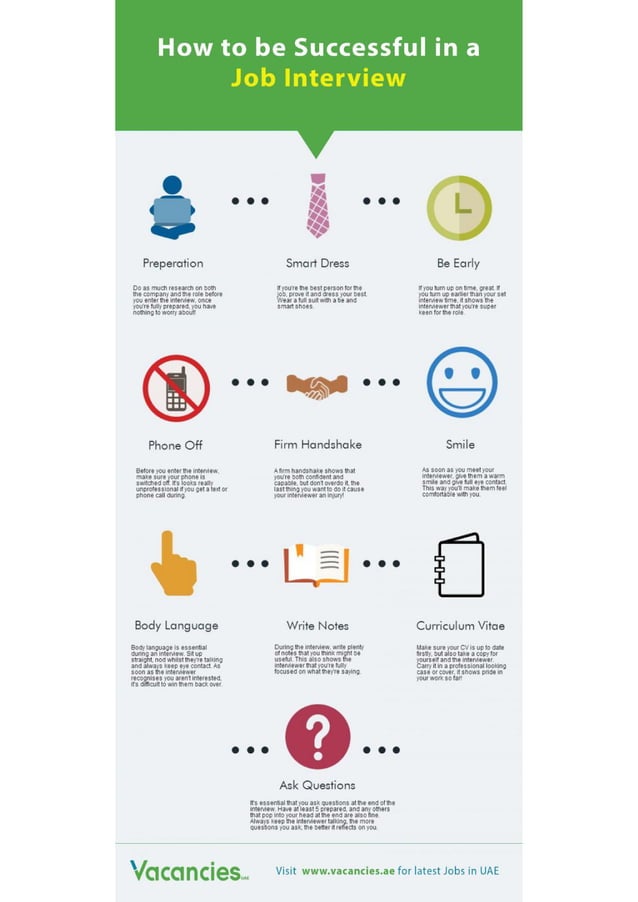 How to be Successful in a Job Interview | PDF