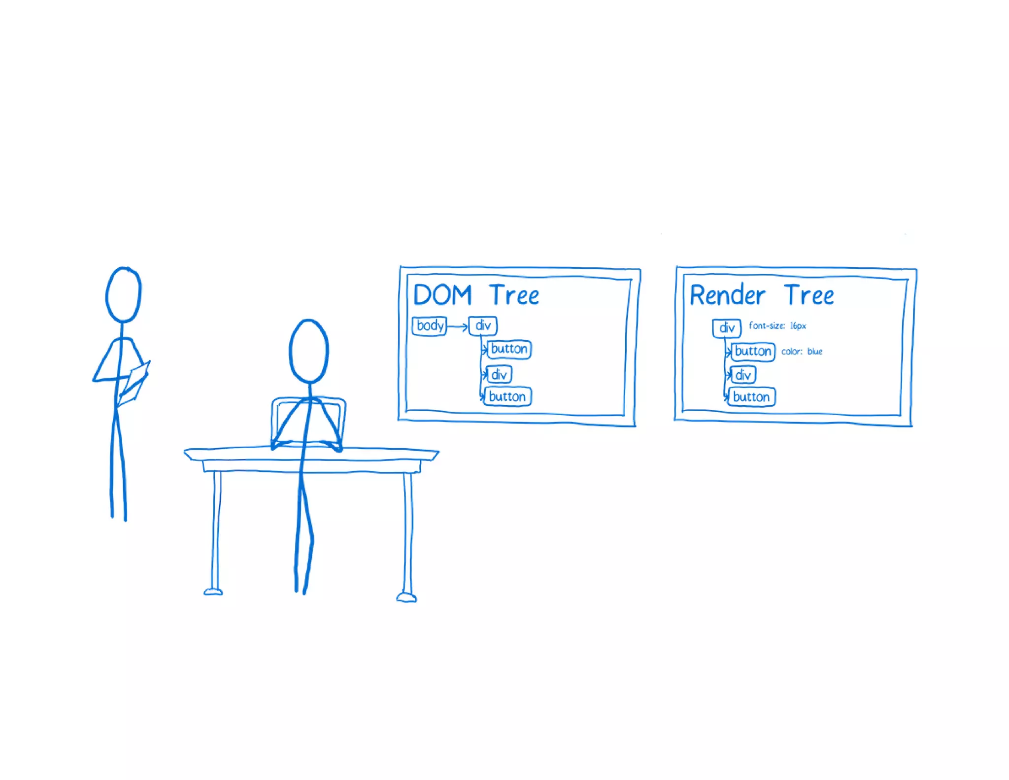 A Cartoon intro to performance in React | PPT