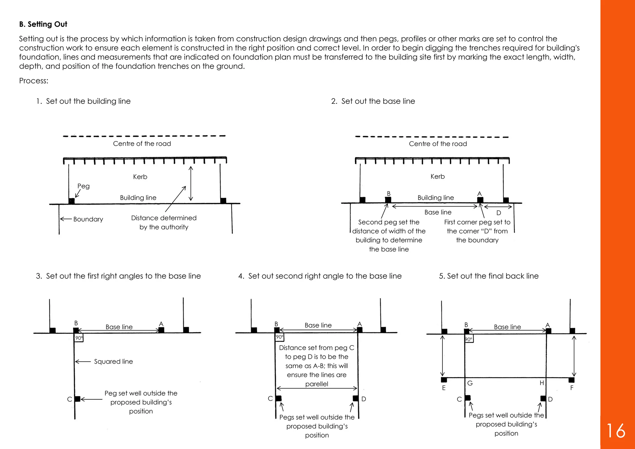 BUILDING CONSTRUCTION 1 | PDF