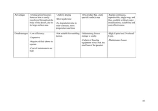 PROCESS OF EXTRACTION OF LACTOPEROXIDASE PROTEIN FROM YOGURT WHEY | PDF