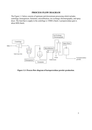 PROCESS OF EXTRACTION OF LACTOPEROXIDASE PROTEIN FROM YOGURT WHEY | PDF