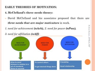 Motivational theories | PDF