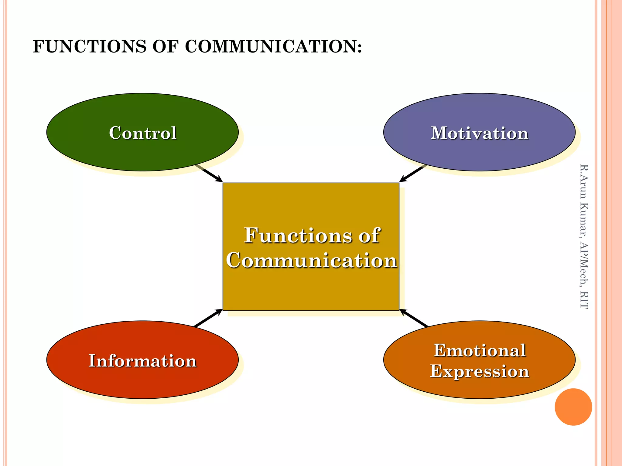 Communication process and barriers | PDF