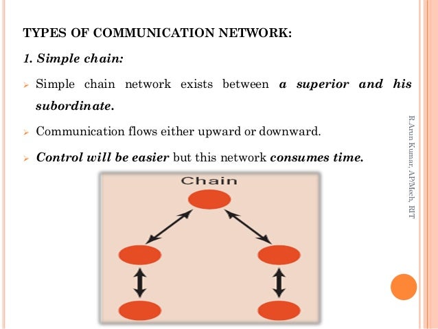 Communication process and barriers