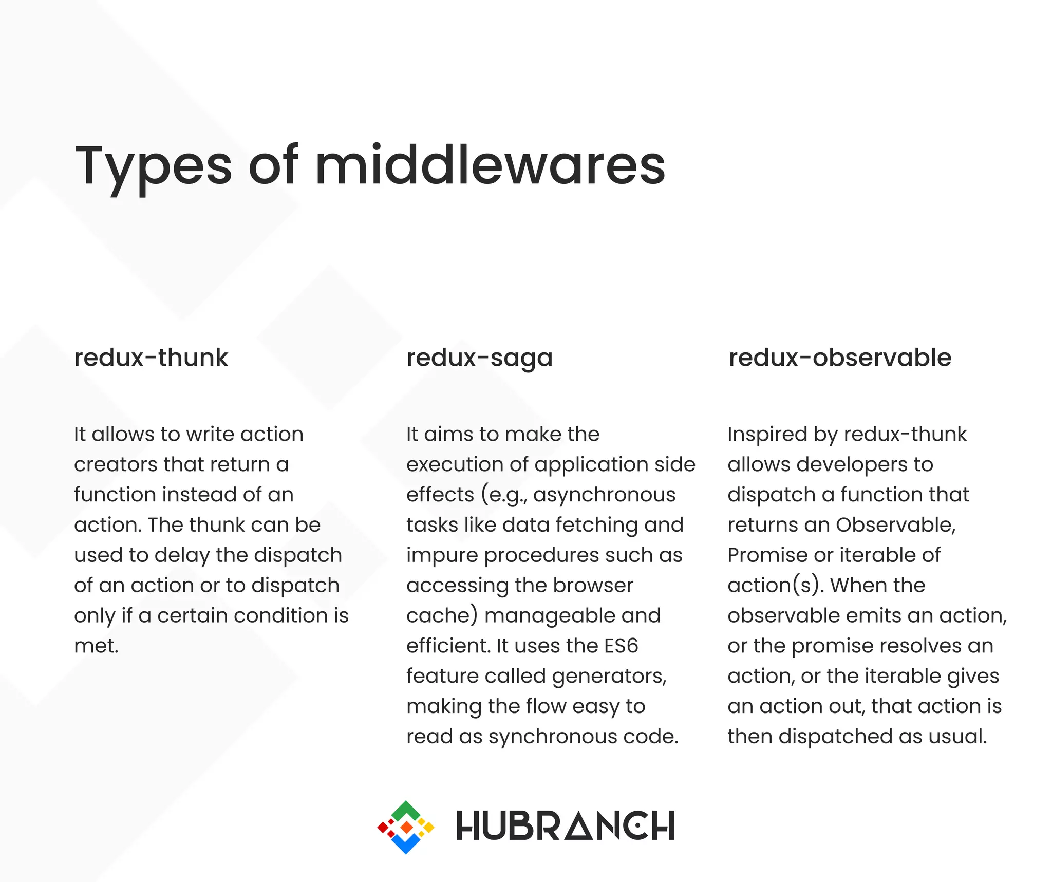 Sagas Middleware Architecture | PDF