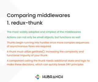 Sagas Middleware Architecture | PDF