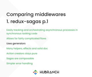 Sagas Middleware Architecture | PDF | Web Development | Internet