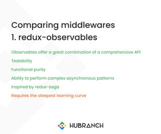 Sagas Middleware Architecture | PDF