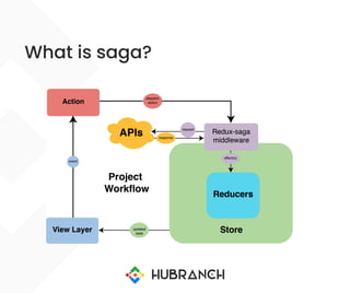 Sagas Middleware Architecture | PDF