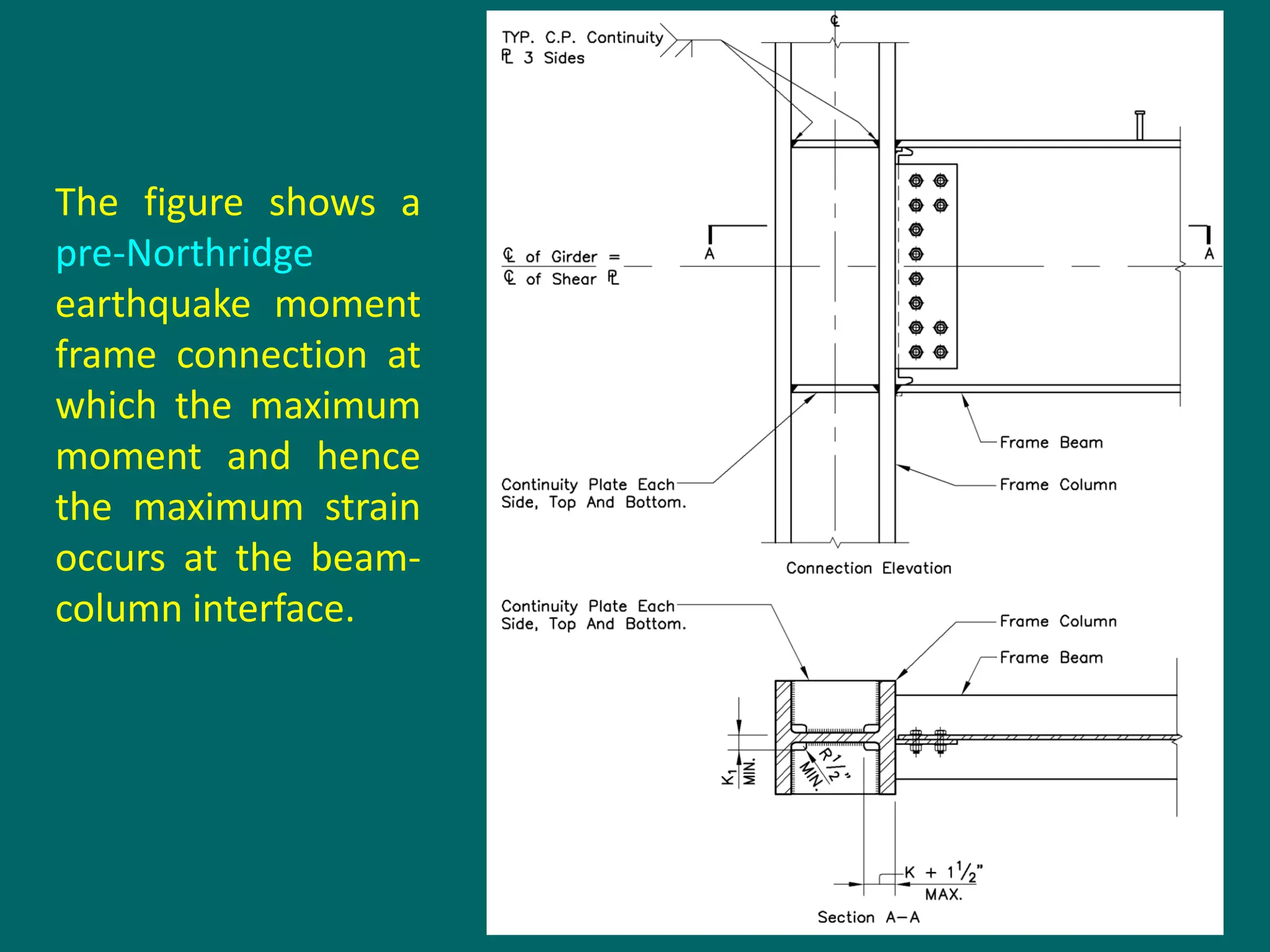 Advanced seismic analysis of building-م.54-مبادرة#تواصل_تطوير-أ.د.ناجى ...