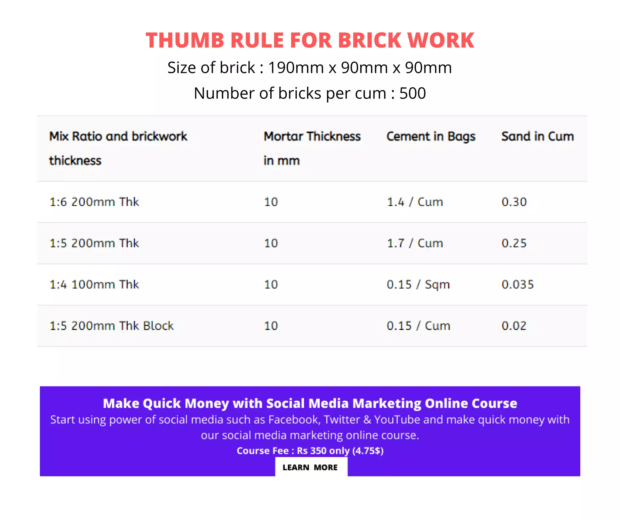 Common thumb rules for civil engineering works | PDF