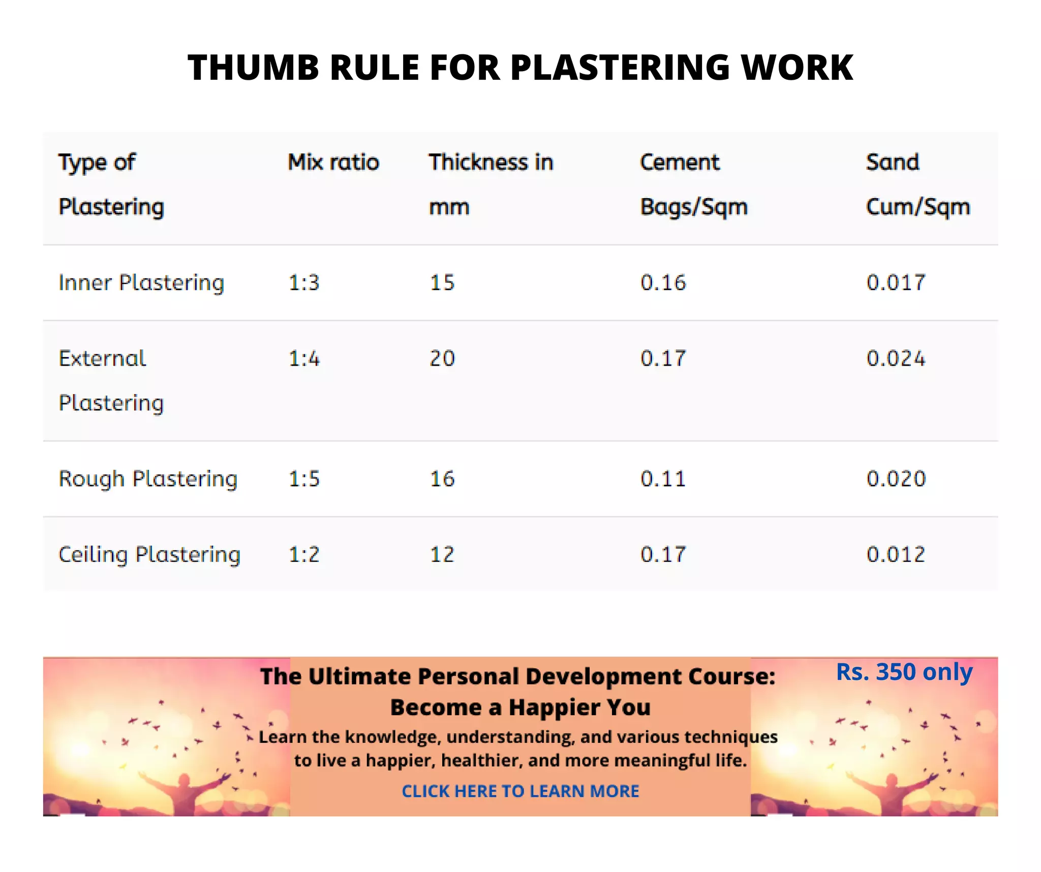 Common thumb rules for civil engineering works | PDF