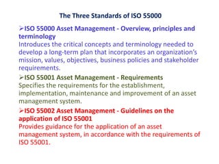 لمحاضرة 171 دكتور / احمد العنتري بعنوان " Bridges Asset Management | PDF