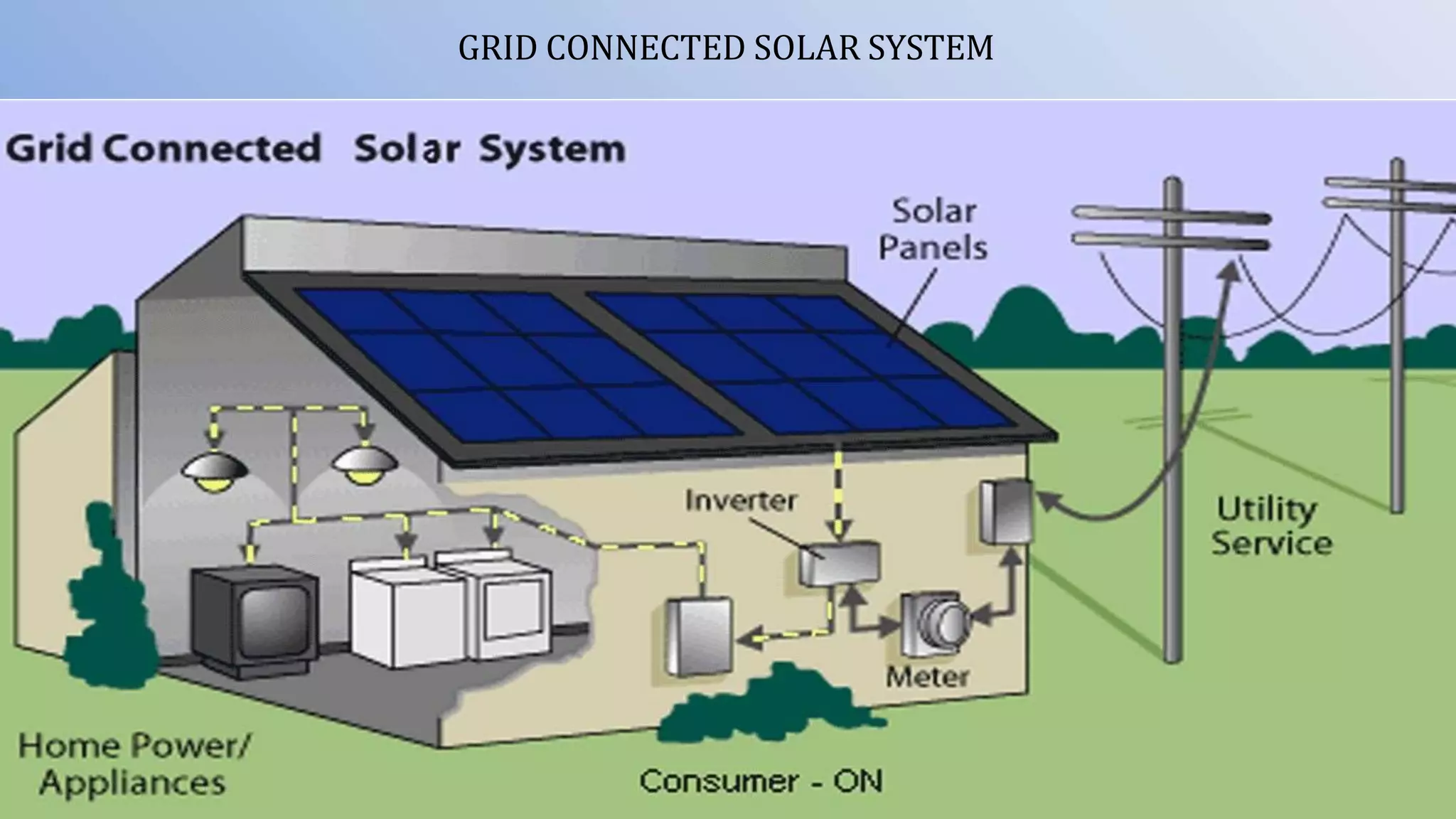 GRID CONNECTED PV SYSTEM & RAPS | PPTX