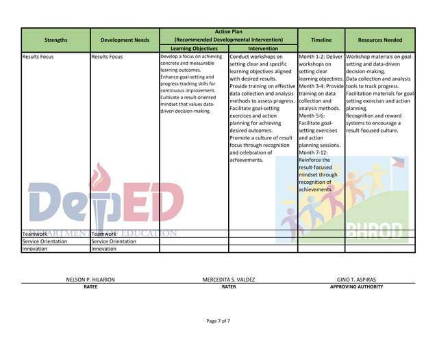 ilovepdf_merged.pdf | Educational Assessment | Education