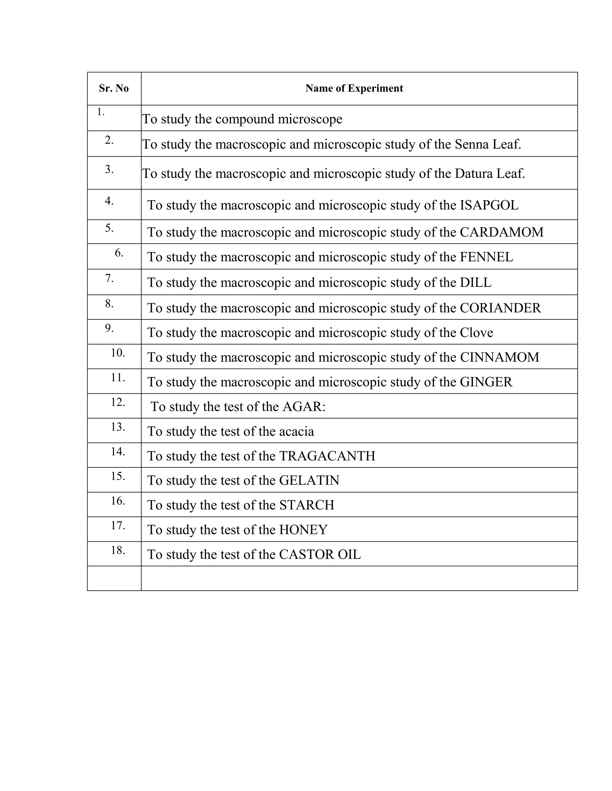 Practical Manual of Pharmacognosy Diploma in Pharmacy 1st year.pdf