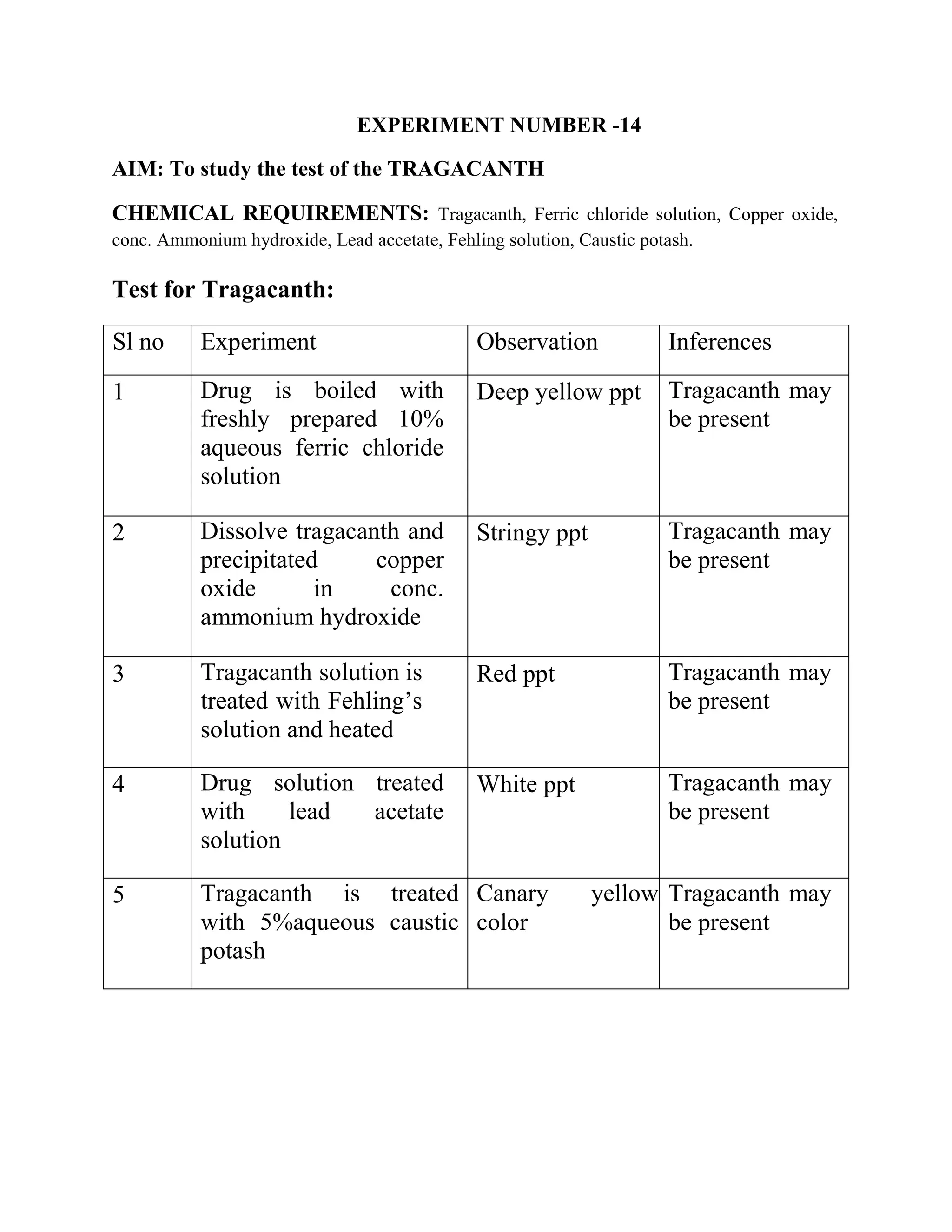 Practical Manual of Pharmacognosy Diploma in Pharmacy 1st year.pdf