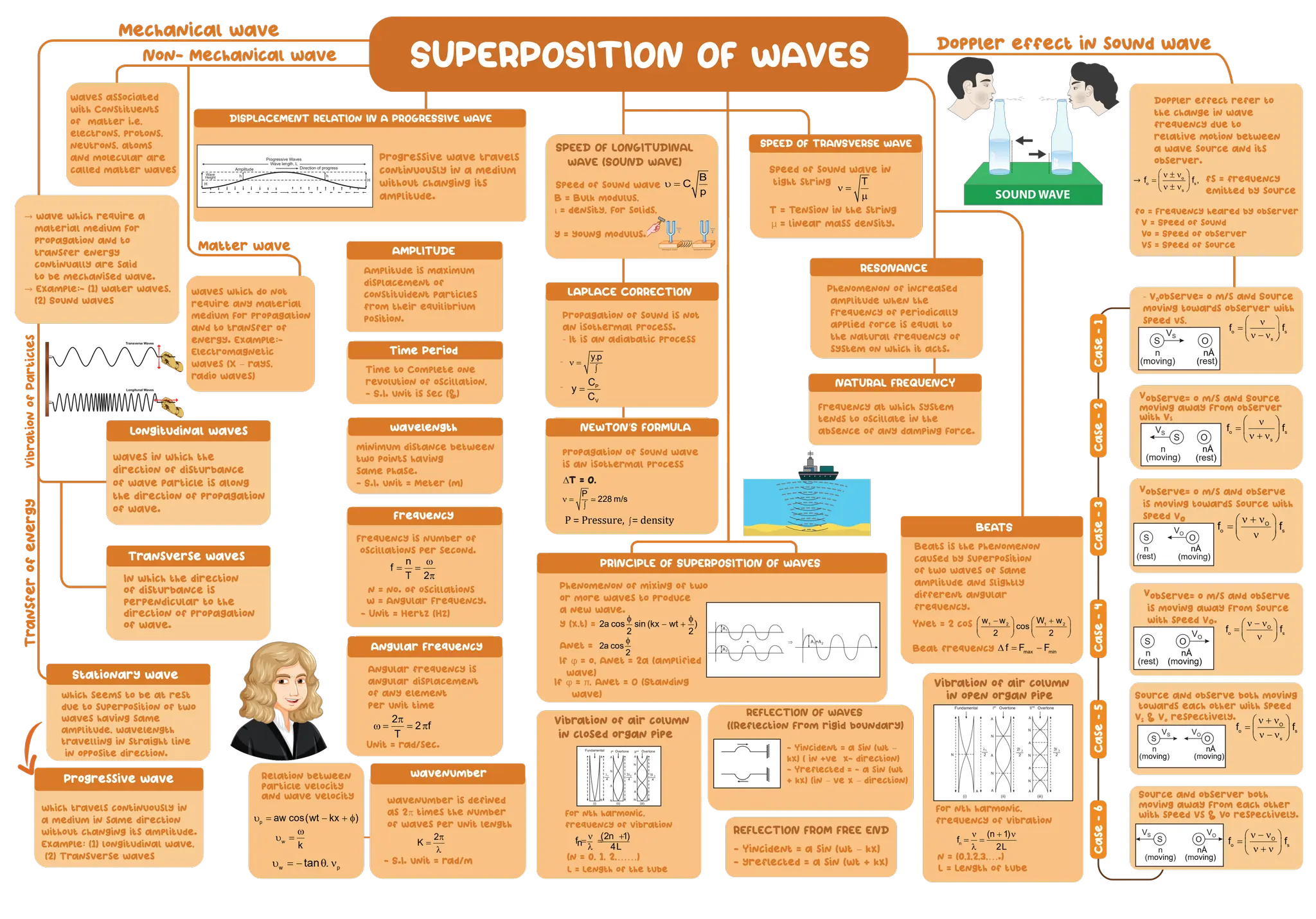 Class 11th Physics NEET formula sheet pdf | PDF