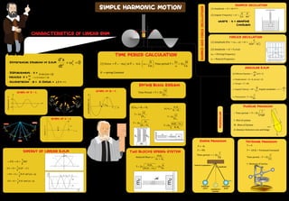 Class 11th Physics NEET formula sheet pdf | PDF