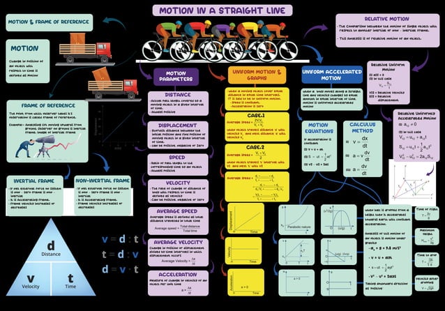 Class 11th Physics NEET formula sheet pdf | PDF | Physics | Science