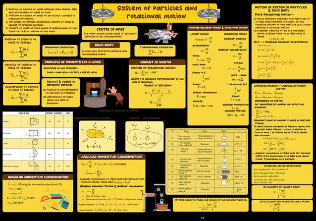 Class 11th Physics NEET formula sheet pdf | PDF | Physics | Science