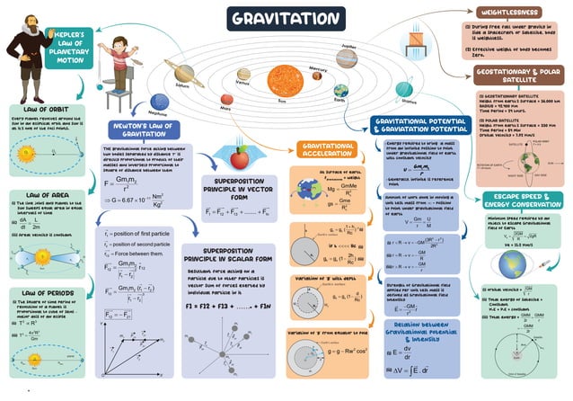 Class 11th Physics NEET formula sheet pdf | PDF | Physics | Science