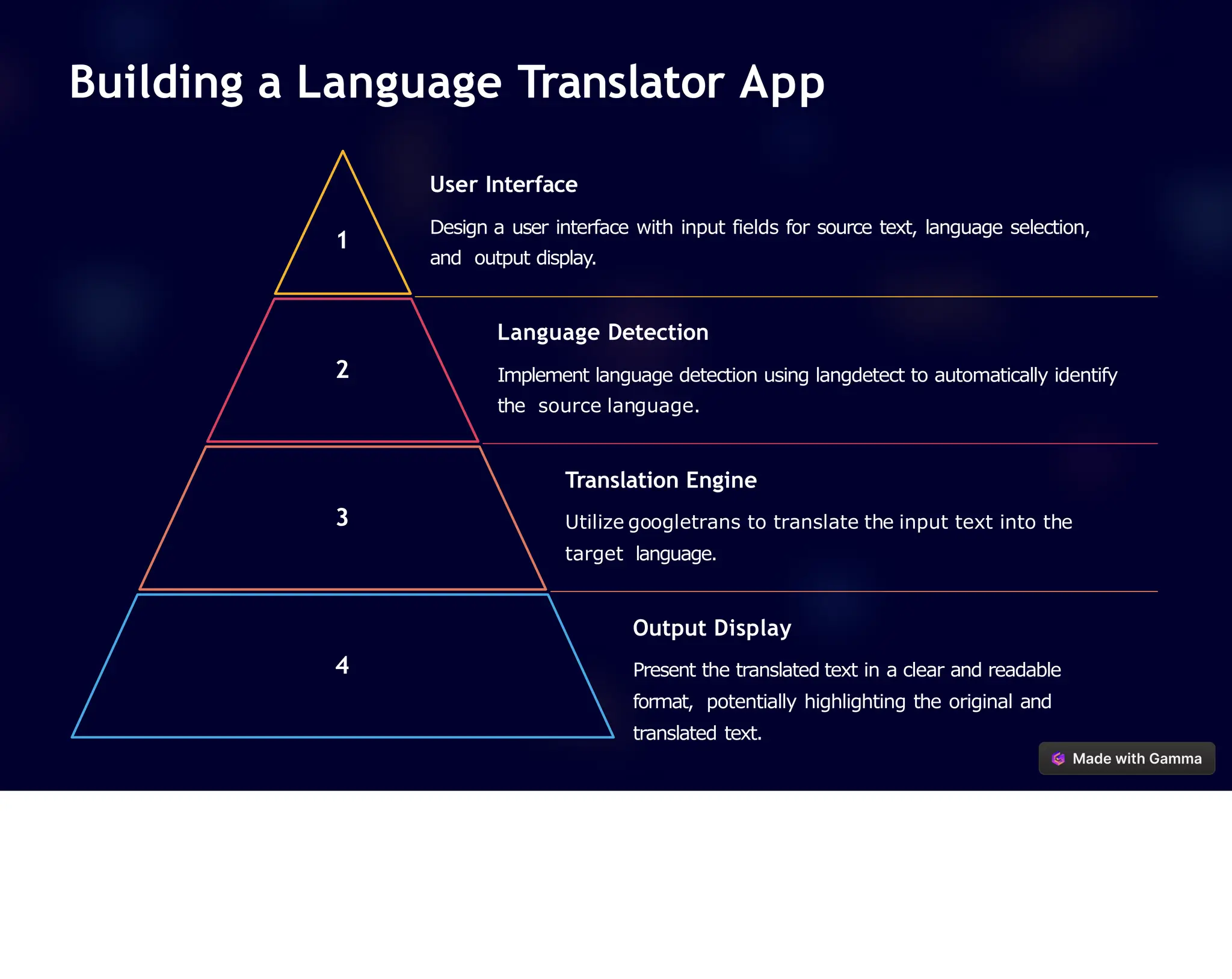 Face Recognition: A Comprehensive Overview | PPTX