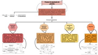Mapa Conceptual Refinación | PDF