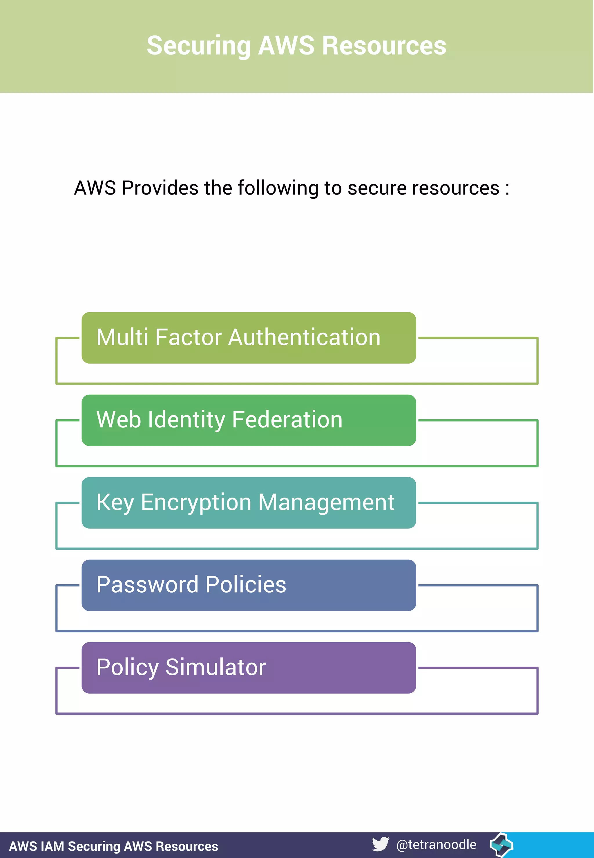 Features of AWS - IAM | PDF