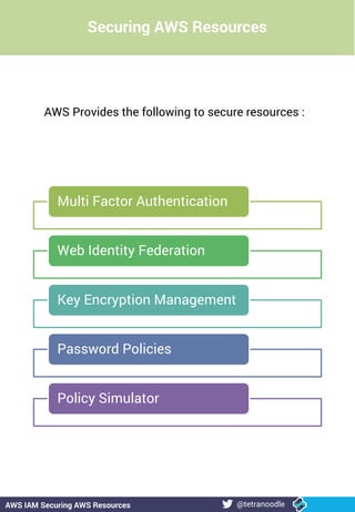 Features of AWS - IAM | PDF