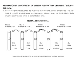 Diluciones | PDF